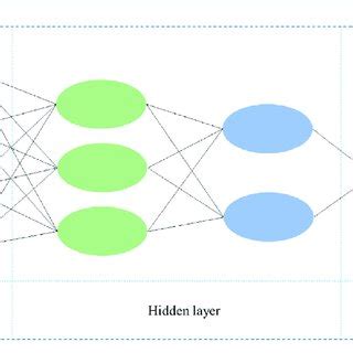 Multilayer Perceptron Download Scientific Diagram
