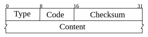 Icmpv6 Wikipedia