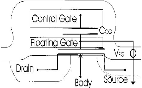 Equivalent Model Of The Floating Gate Download Scientific Diagram