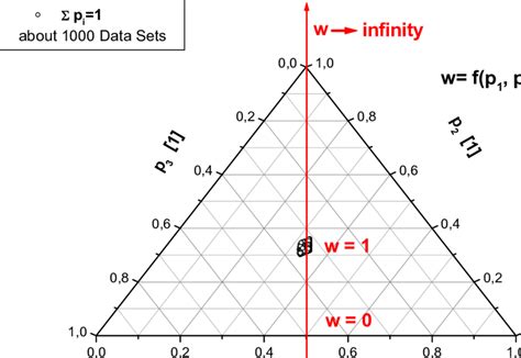 Selection Of 1000 Central Range Points Of The Ternary Non Dimensional
