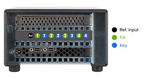 Connector Mapping For Decklink Quad 2 Duo 2 And 8k Pro Cards Softron