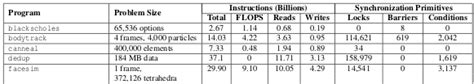 Multicolumn How To Create A Table With Multiple Columns TeX LaTeX Stack Exchange