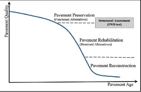 Figure 1 From A New Method To Determine Maintenance And Repair