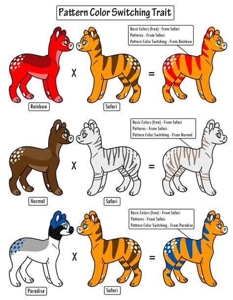 Breeding Guide Pattern Color Switching Trait By Evoloonbot On Deviantart