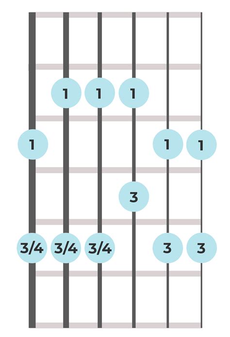 Position 2 The Dm Shape Minor Pentatonic Scale Lee And Guitar