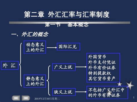 第二章 外汇汇率与汇率制度word文档在线阅读与下载无忧文档