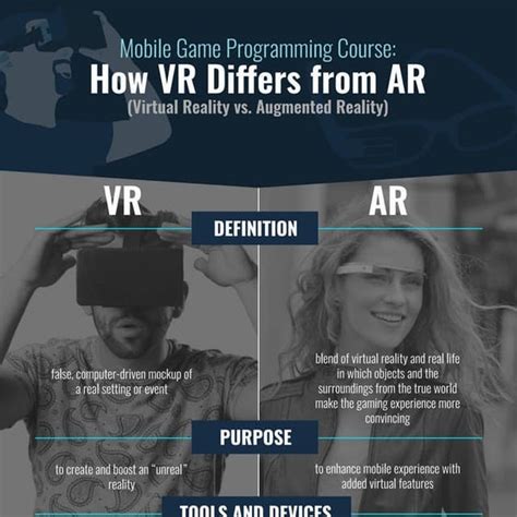 Lessons Every Mobile Game Devt School Must Learn From Pokemon Go Pdf