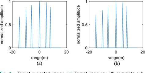 figure 1 from measurement matrix optimization based on target prior