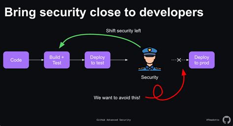 Viewing Your Github Advanced Security Usage Github Docs Github