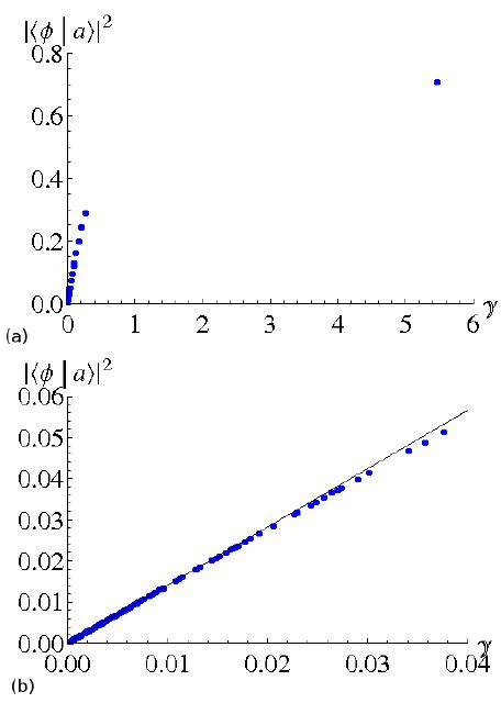 A Overlaps Between The Opening And The Left Eigenfunctions Of The