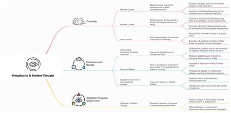 Metaphysics Summary Aristotle For Beginners