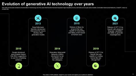 Generative AI Tools For Content Generation Powerpoint Presentation Slides AI CD V PPT Slide