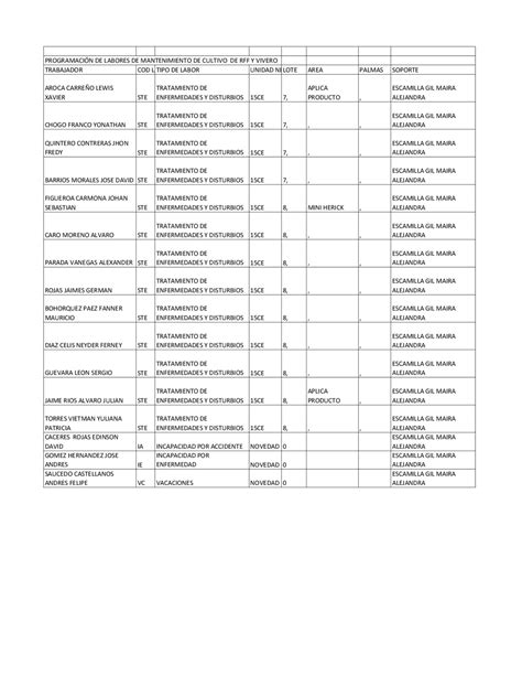 Aprender A Tabular En Excel Ejercicios De Informática Docsity