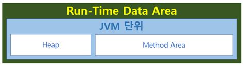 Back To The Essence Java 컴파일에서 실행까지 2 뒤태지존의 끄적거림 Back To The Essence Java 컴파일에서 실행까지 2 뒤태지존의 끄적거림