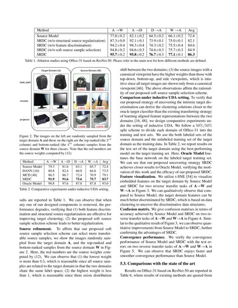 Unsupervised Domain Adaptation Via Structurally Regularized Deep