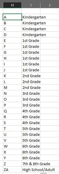 Excel Error Posted Wrong Number Of Arguments To IF Expected Between And Arguments But