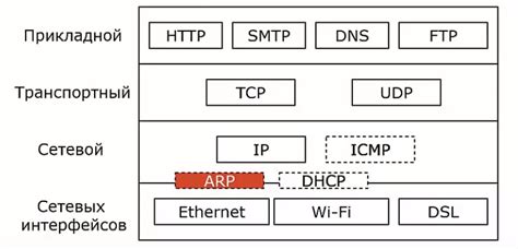 Arp Протокол Разрешения Адресов для чайников как работает