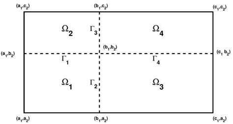 Domain Decomposition Of Rectangle With Cross Point Download Scientific Diagram