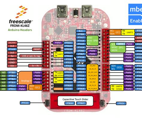 Getting Started With FRDM Kl46z Part 2 USART 3 Steps Instructables