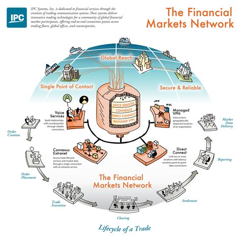 Ipc Trading Workflow Interactive Pictogram Frame Concepts Data