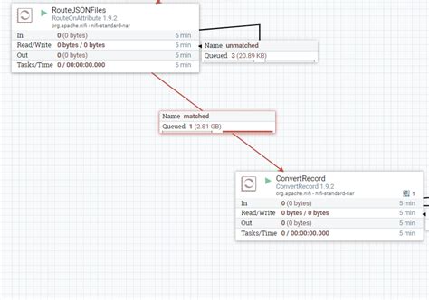 nifi convert json to parquet cloudera community 241770