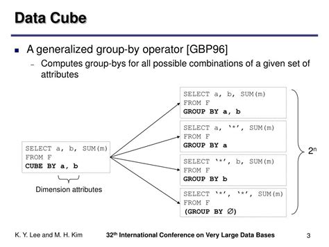 ppt efficient incremental maintenance of data cubes powerpoint