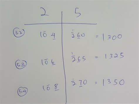 Pattern Of Multiplication Download Scientific Diagram