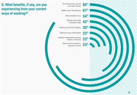 Hybrid Working Growing Gap Between Leaders And Employees World Economic Forum