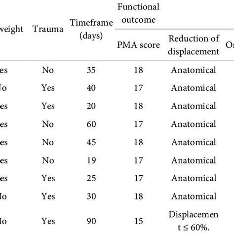 Compressor Pseudo Code In A Python Like Style Download Scientific Diagram