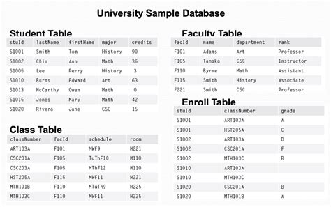 solved sql questions the dbms i am using is oracle here is