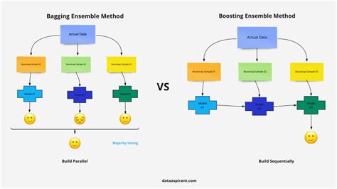 Machinelearning Deeplearning Datascience Mlops Interview