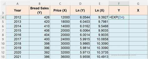 How To Convert Data Transformed With Natural Logarithm Ln Back To Its Original Form KANDA DATA