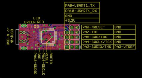Cmsis Dap Openhardware Io Enables Open Source Hardware Innovation