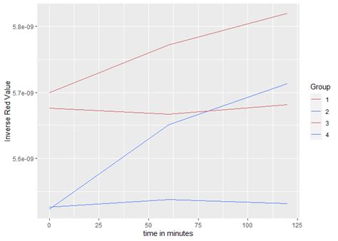 R Colour Multiple Lines In Ggplot Stack Overflow