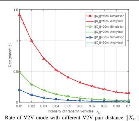 Figure 1 From Performance Analysis And Mode Selection In Fog Computing