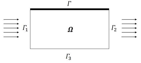 1 Beam Fluid Coupling Model Download Scientific Diagram