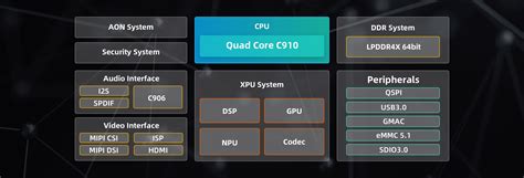 The Release Of The First Two Mass Produced Development Boards Aosp