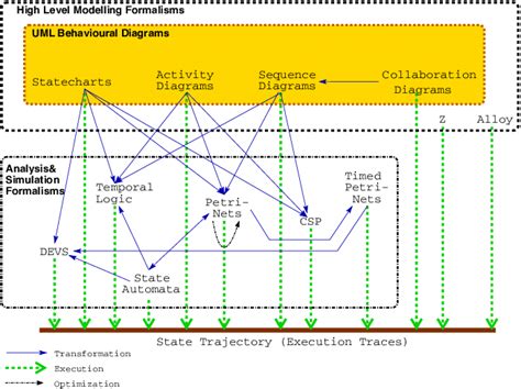 Formalism Transformation Graph For Software Systems Download Scientific Diagram