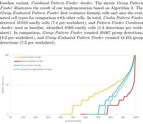 Quartile Plot Comparing The Original Pattern Finder Our Selected