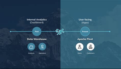 user facing analytics supercycle and my reasons to join startree