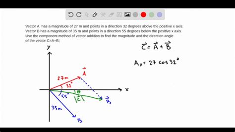 SOLVED Calculate Use The Component Method Of Vector Addition To Find The Magnitude And The