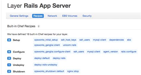 Amazon Opsworksでrailsアプリを簡単chefプロビジョニング Toshimarublog