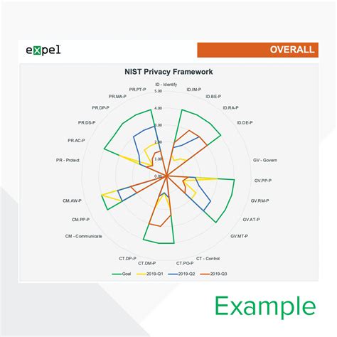 NIST Privacy Tool