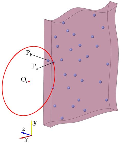 The Circle Pure Rolling Method For Point Cloud Boundary Extraction