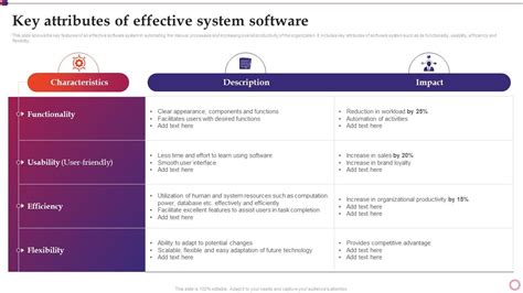 Software Implementation Project Plan Key Attributes Of Effective System