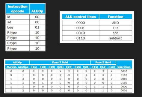 github rohithnagesh risc v for r system verilog code for risc v 32bit processor which can