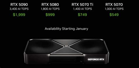 Dlss 4 To Use A New Ai Model Will Be Compatible With All Rtx Gpus