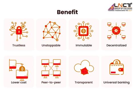 Blockchain Technology By Career Growth Threats LNCT Group