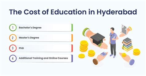 How Much Money Is Required For Data Science 360digitmg