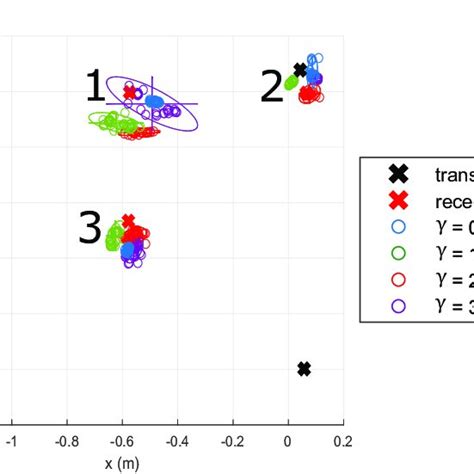 Global Overview Of The Proposed System Download Scientific Diagram